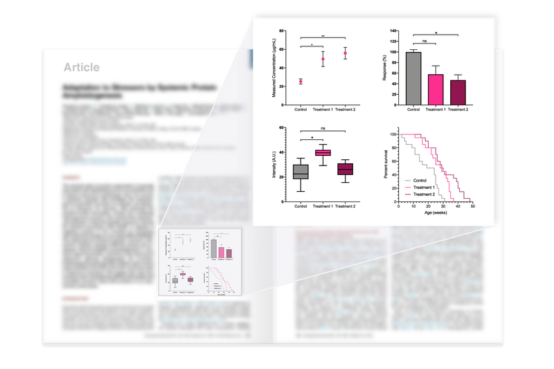 GraphPad Prism - Life Science, Analysis, Curve Fitting Software