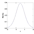 Systat - Statistical Data Analysis and Scientific Visualization