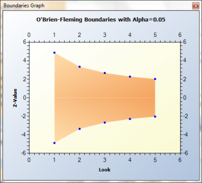 nQuery - Software for Power-Analysis, Sample Size,..