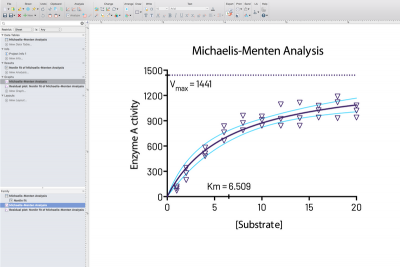 GraphPad Prism - Life Science, Analysis, Curve Fitting Software