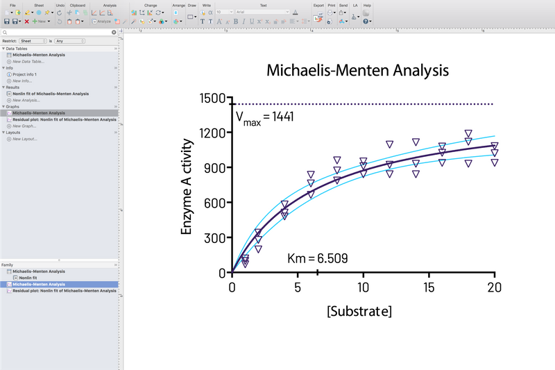 GraphPad Prism - Life Science, Analysis, Curve Fitting Software