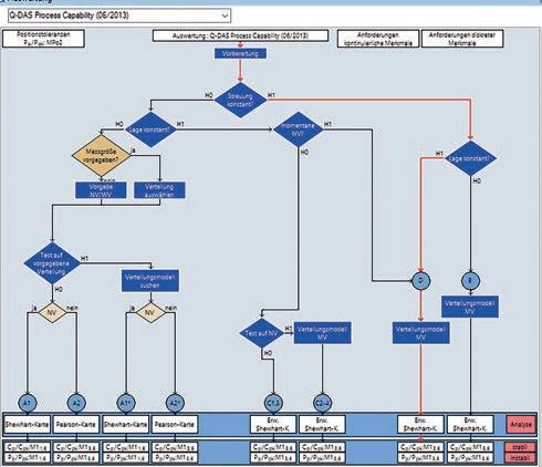 qs-STAT - Software for optimal quality planning