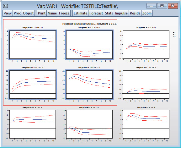 Econometrics and time series analysis
