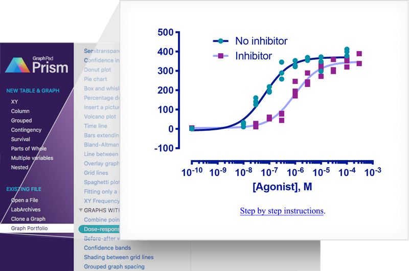 GraphPad Prism - Life Science, Analysis, Curve Fitting Software