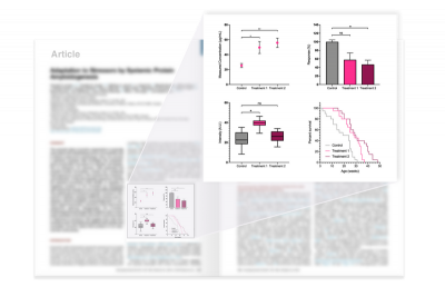 GraphPad Prism - Life Science, Analysis, Curve Fitting Software
