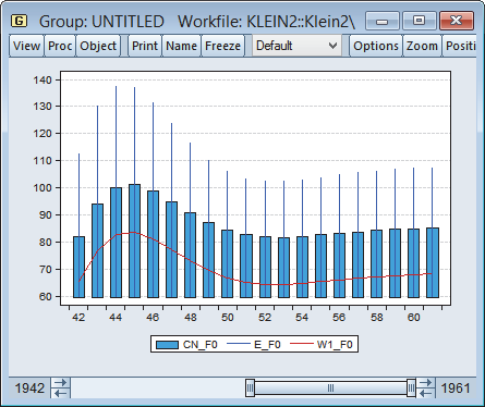 EViews - Econometrics Software for Forecasting: ARCH Models