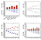 Systat - Statistical Data Analysis and Scientific Visualization