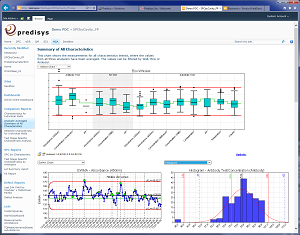 Statistical process control