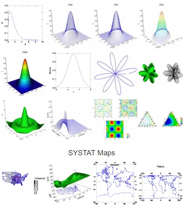 Systat - Statistical Data Analysis and Scientific Visualization