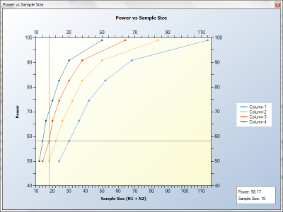 nQuery - Software for Power-Analysis, Sample Size,..
