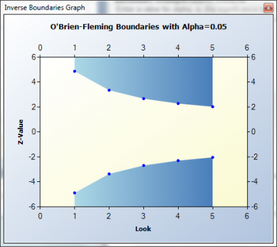 nQuery - Software for Power-Analysis, Sample Size,..