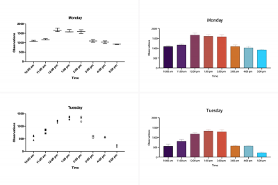GraphPad Prism - Life Science, Analysis, Curve Fitting Software