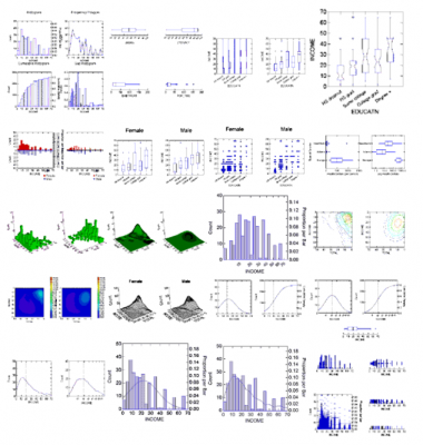 Systat - Statistical Data Analysis and Scientific Visualization