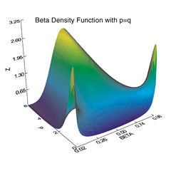 Systat - Statistical Data Analysis and Scientific Visualization