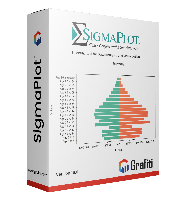 GraphPad Prism - Life Science, Analysis, Curve Fitting Software