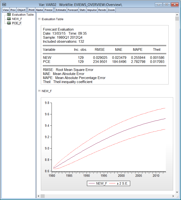 EViews - Econometrics Software for Forecasting: ARCH Models