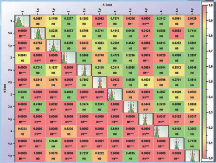 qs-STAT - Software for optimal quality planning