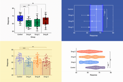 GraphPad Prism - Life Science, Analysis, Curve Fitting Software