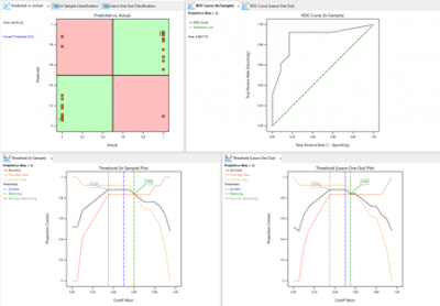 Statease 360 - the next level of design of experiments