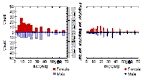 Systat - Statistical Data Analysis and Scientific Visualization